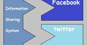Programming Concepts Help: Design Patterns : Adapter Pattern - Be Adaptive