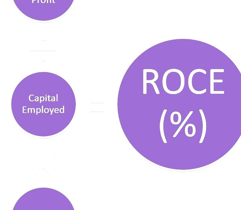 Return On Capital Employed - Operating Profit Formula