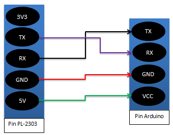 Cara menggunakan USB to TTL PL2303 untuk Arduino pro - Opini