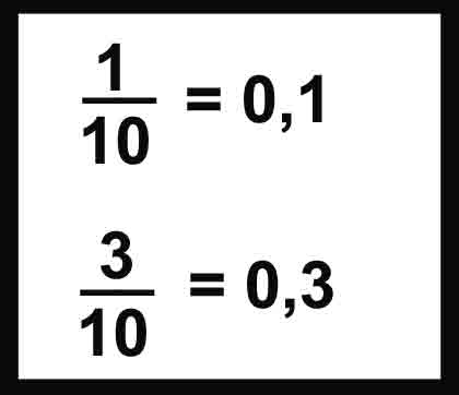 Mengenal Pecahan, Jenis-jenis Pecahan dan Cara Mengubah ke Bentuk Lain ...
