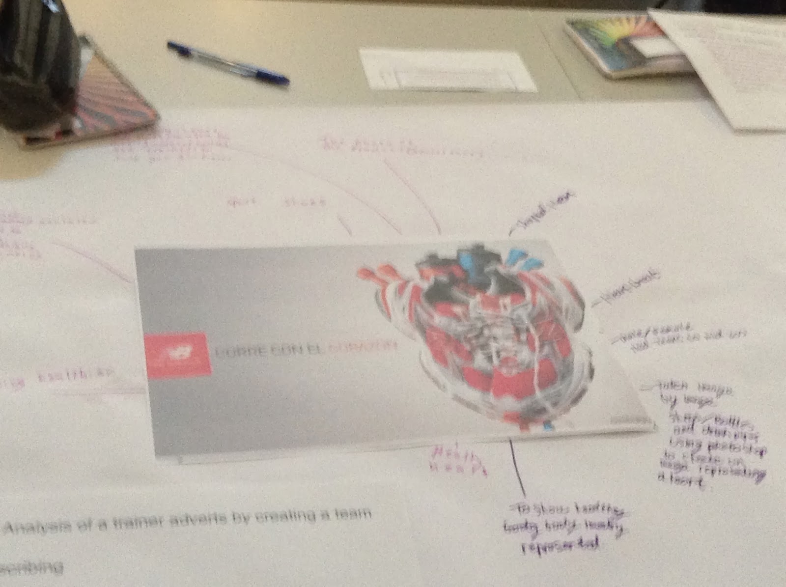 mind map of 3 shoe: picture of mind maps