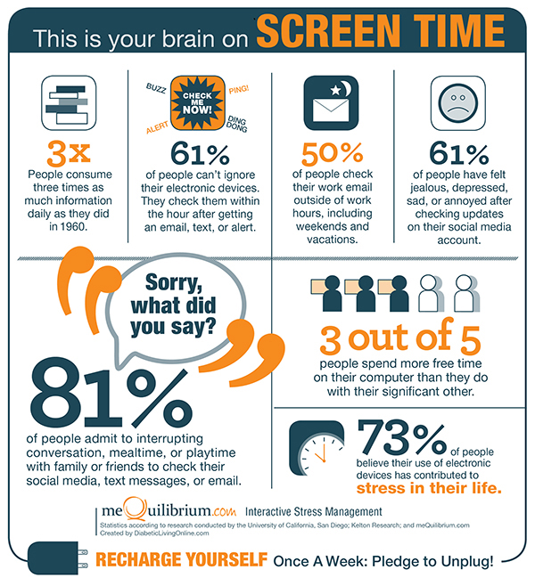 The Soul at Rest Blog: SCREEN-TIME BALANCE--IS IT EVEN POSSIBLE?