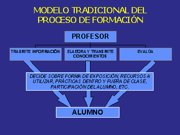 Tema