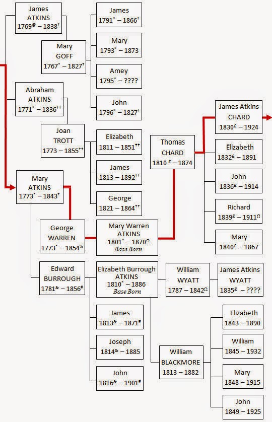 James Chard: Atkins Odyssey