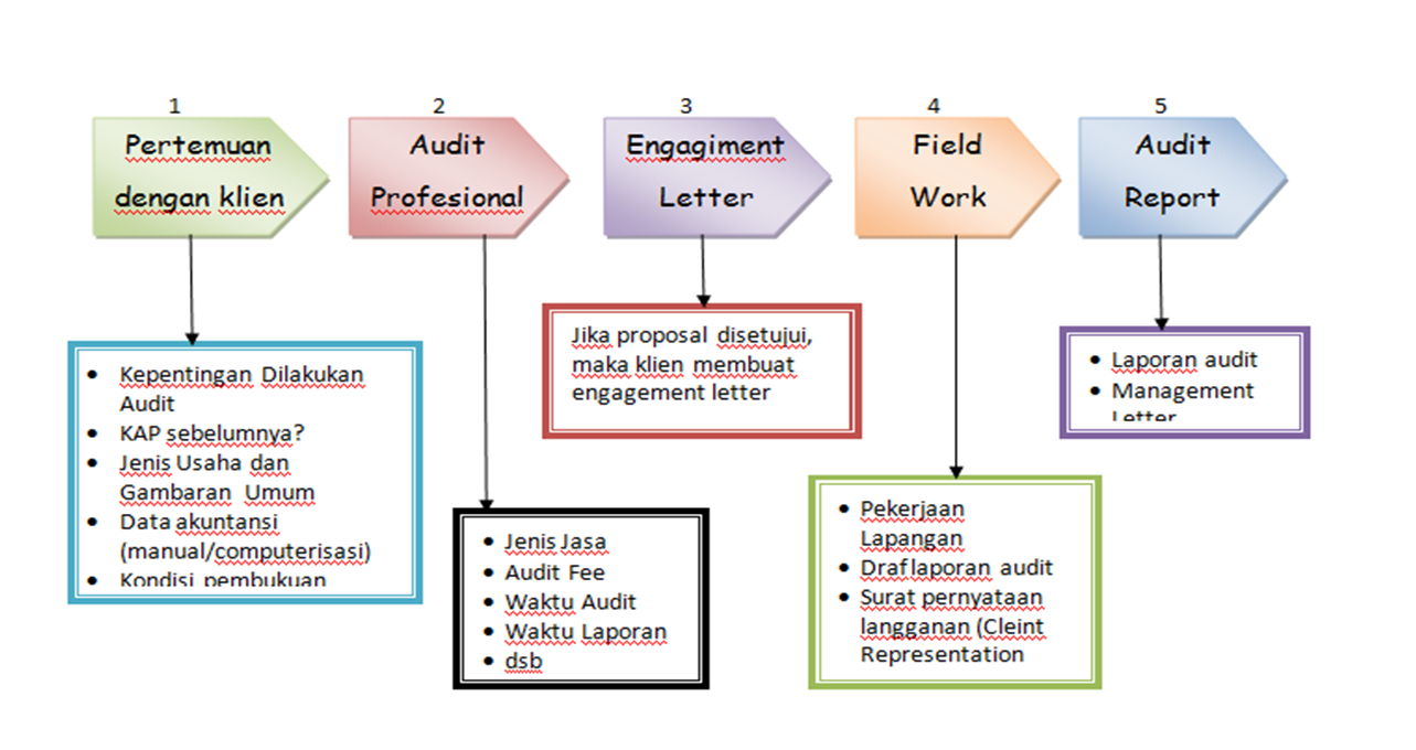 Akademikku: Soal dan Jawaban Audit Perbankan Syariah