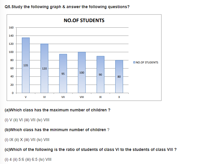 Grade 7 Topic Bar Graph Mcq