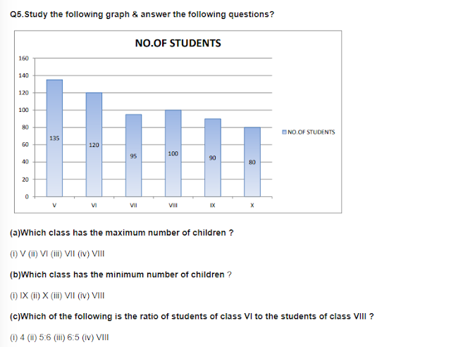 Grade 7 || Topic - Bar Graph || MCQ