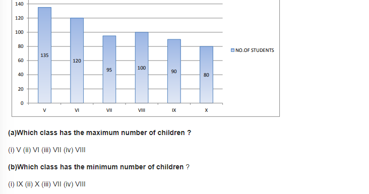 Grade 7 || Topic - Bar Graph || MCQ