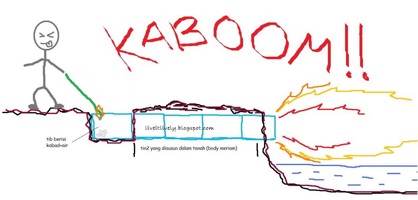 Life's like that!: [TUTORIAL] Part 2 - Cara Buat Meriam Tanah