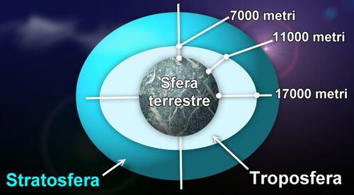 L'atmosfera terrestre 2/4: "bassa e media atmosfera", un viaggio tra ...