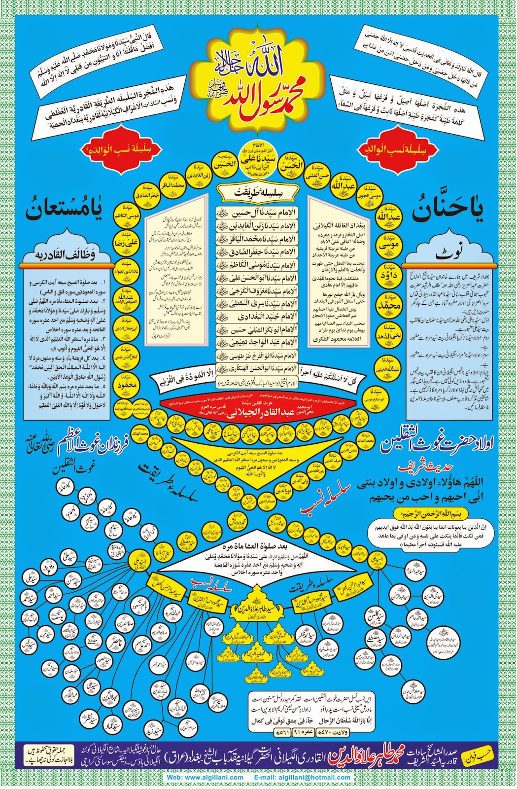 Huzoor Ghous-E-Pak Ka Shajra-E-Nasab - The Stylish Life