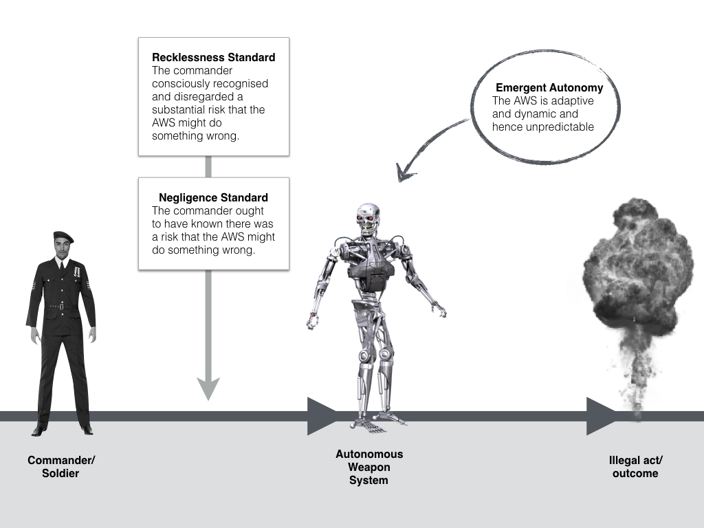 Philosophical Disquisitions: March 2017