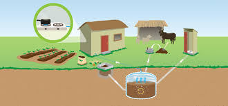 Domestic Biogas Plant Construction Complete Guide 3rd Part - Helping Hands
