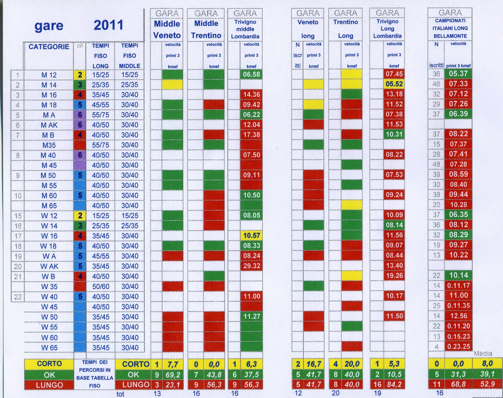 .AB: Tabella tempi FISO serve?