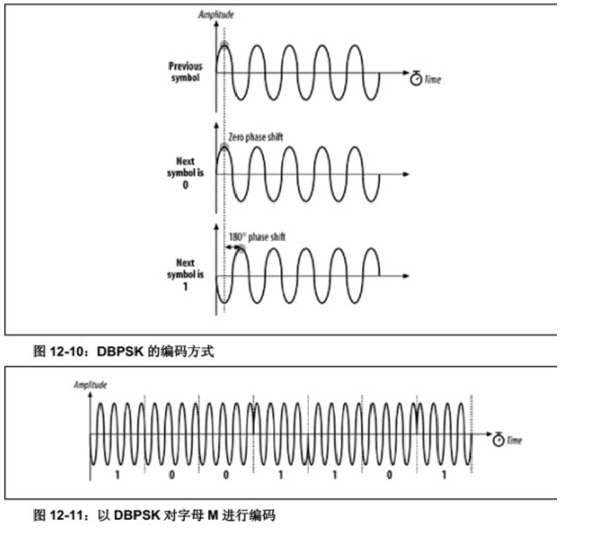 直接序列展頻 DSSS