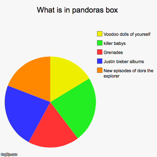 Lehigh Valley Ramblings: Brown Has Opened Pandora's Box Lehigh Valley Ramblings: Brown Has Opened Pandora's Box