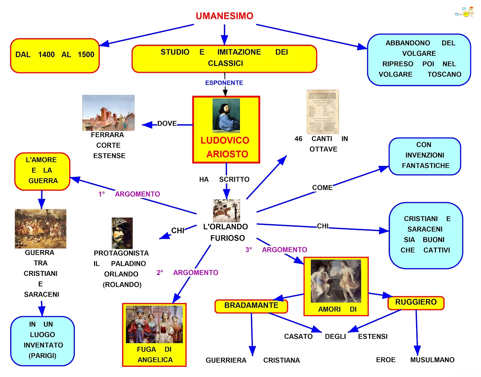 LETTERATURA | Felici di Studiare