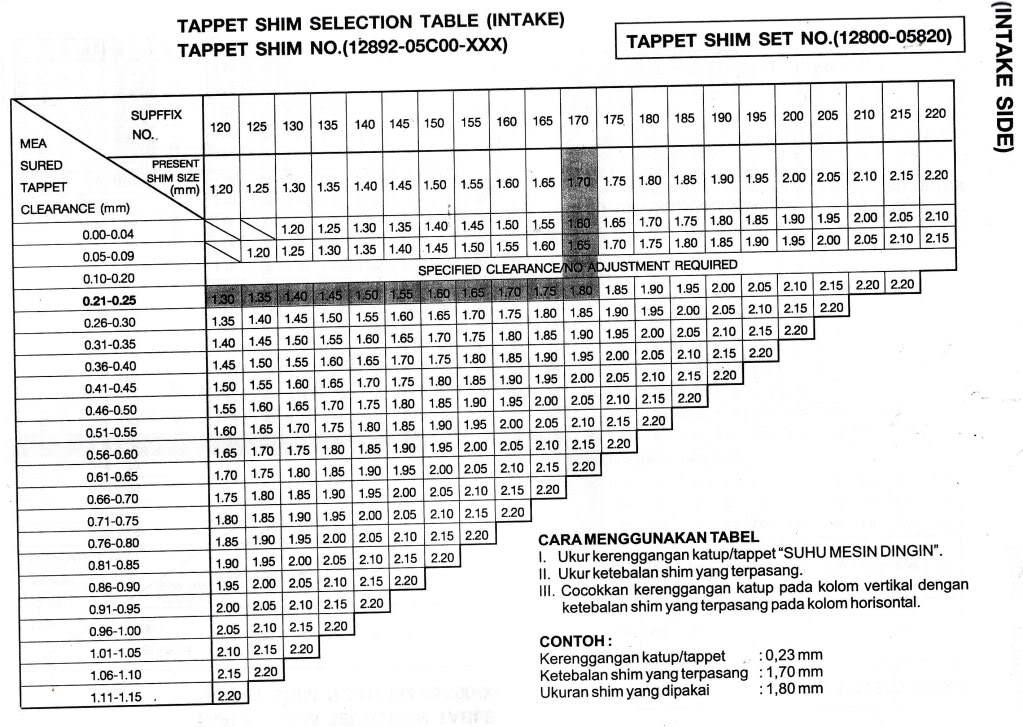 DECEGE87 BLOG: Toleransi Dalam Dunia Teknik Manufacturing
