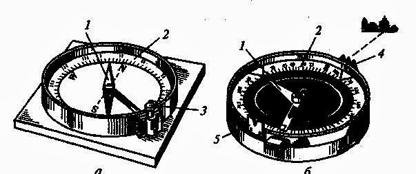Промышленное и гражданское строительство ПГС: Приборы для ...
