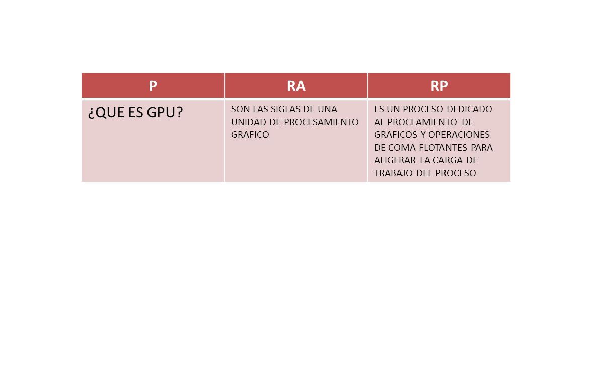 HERRAMIENTAS DEL APRENDIZAJE LEO: EJEMPLO DE RA-P-RP