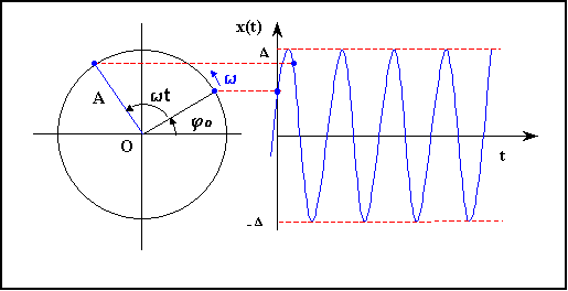 Caracteristicas Del Movimiento Armonico Simple - arbol