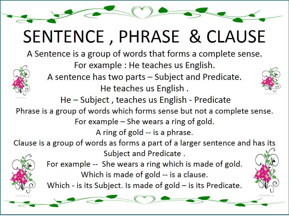 English - Learning Made Easy & Simple: Sentence Formation in English ...