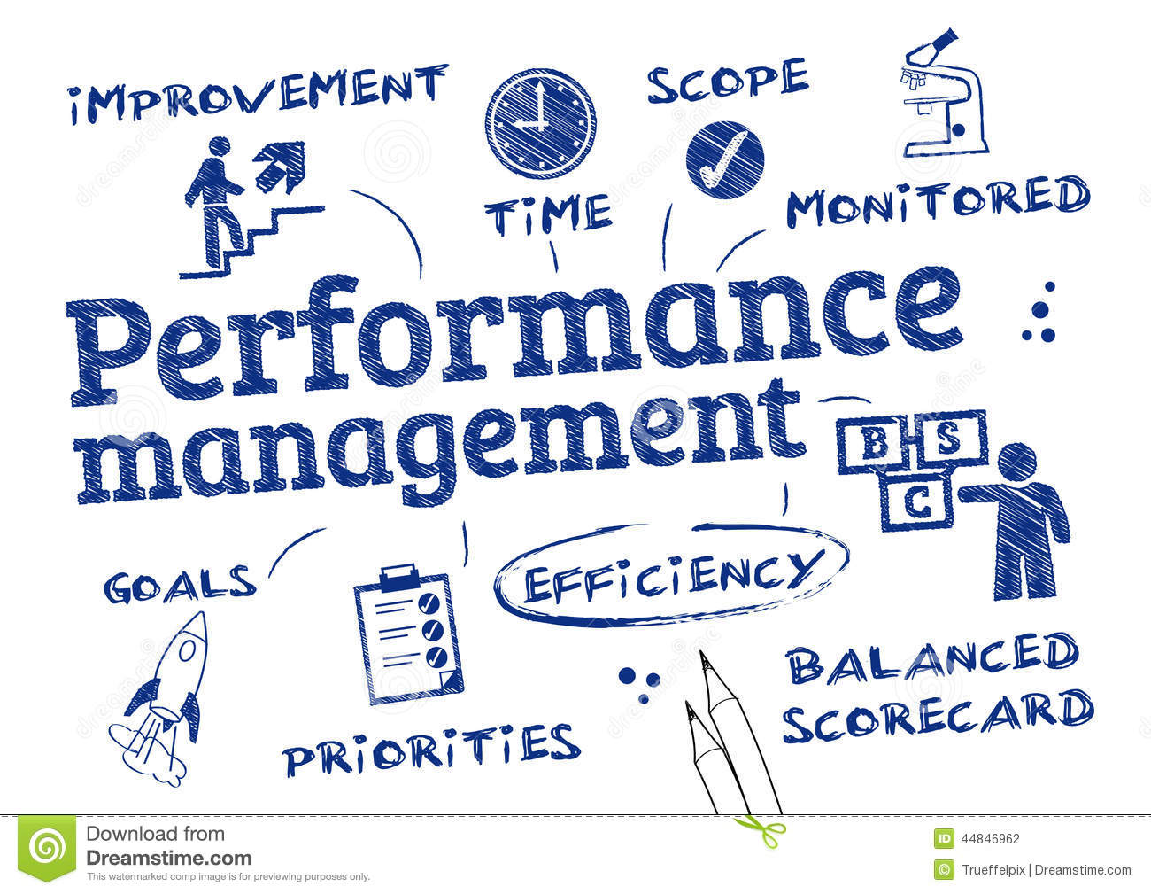 Creative Explorer: Will the Performance Management (as we know it ...