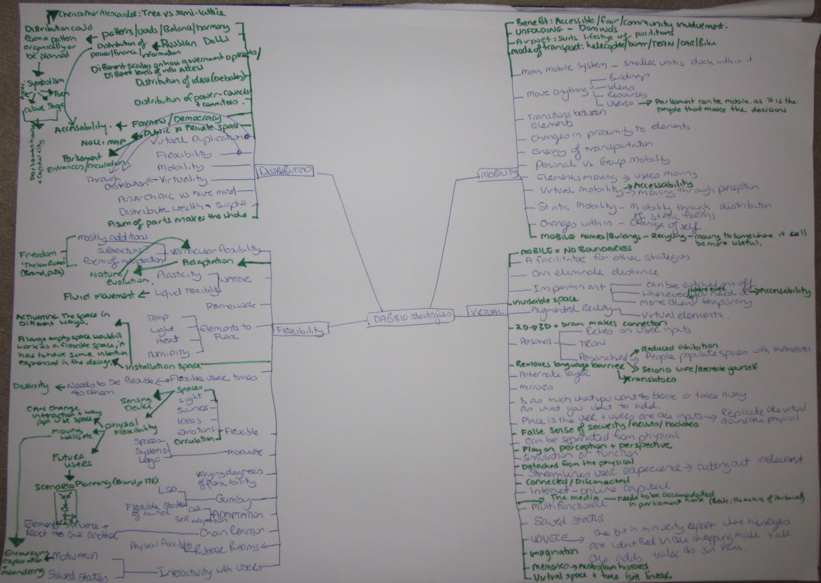 DAB810 ARCHITECTURAL DESIGN 8: August 2011