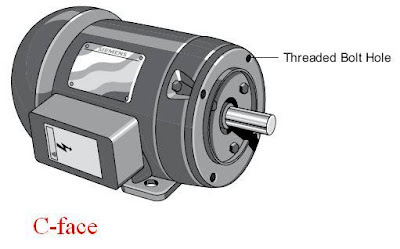 AC Motor Selection Procedures – Part Three ~ Electrical Knowhow