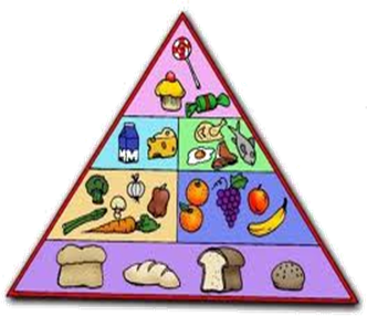 Nutritional Status Blank Template - I love DepEd