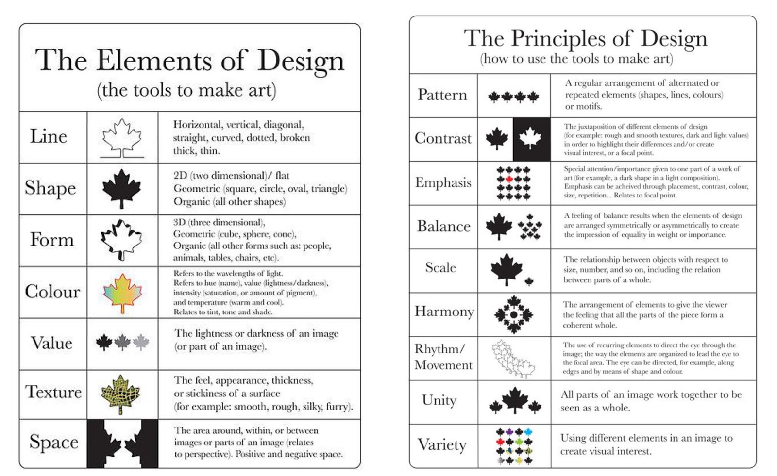 Choices, decision making in life and art