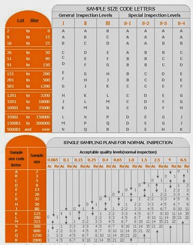 AQL Table ANSI AQL Chart AQL Calculator AQI Service, 46% OFF