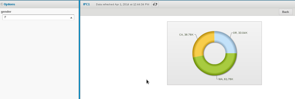 Pochampalli IT Labs: March 2014