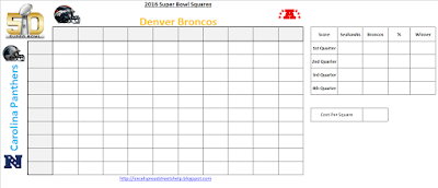 Excel Spreadsheets Help: Super Bowl Squares 2016 Excel Template for ...