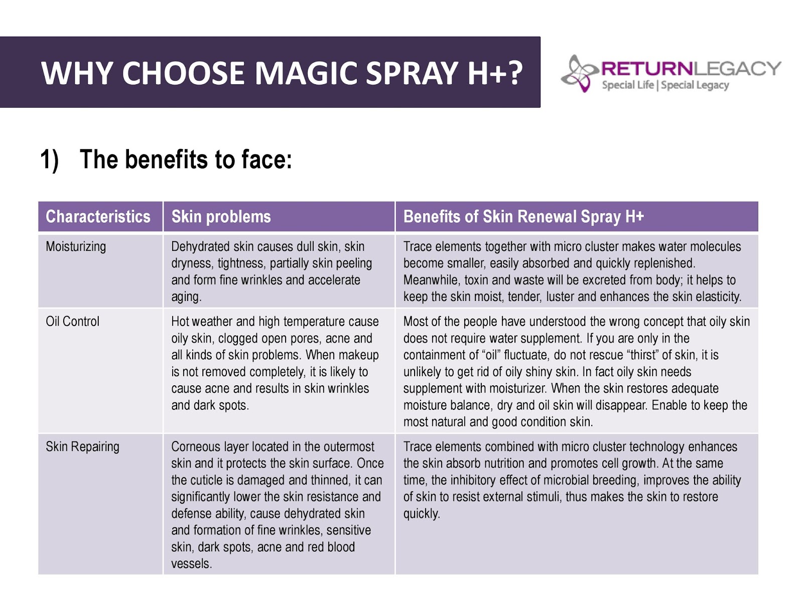 RETURN LEGACY - Redoxy, Mediterranean Gold, W+, H+, 2° ACTIVATOR Hydro ...