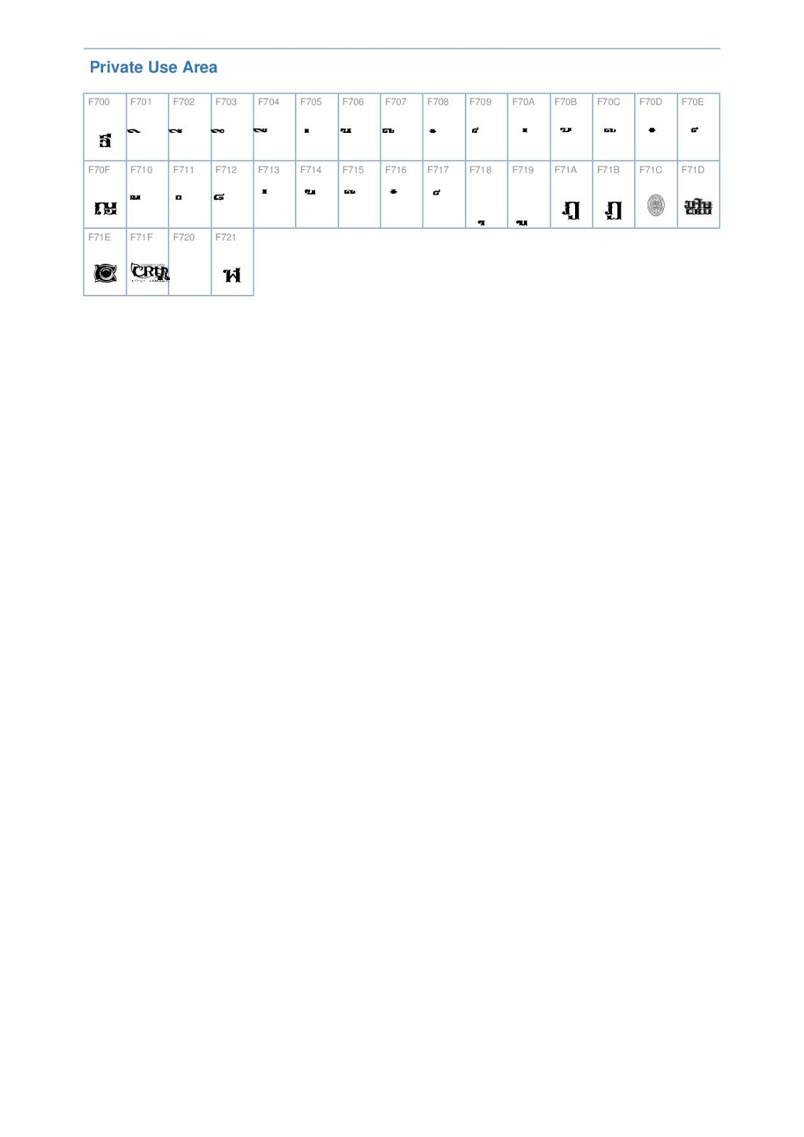CRU-Font Family : แบบตัวอักษรและตัวพิมพ์ตระกูลซีอาร์ยู: ข้อมูลฟ้อนต์ ...