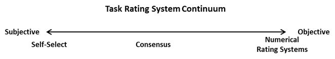Cj's Instructional Systems Design Blog: Rating Task – Using Task-to ...