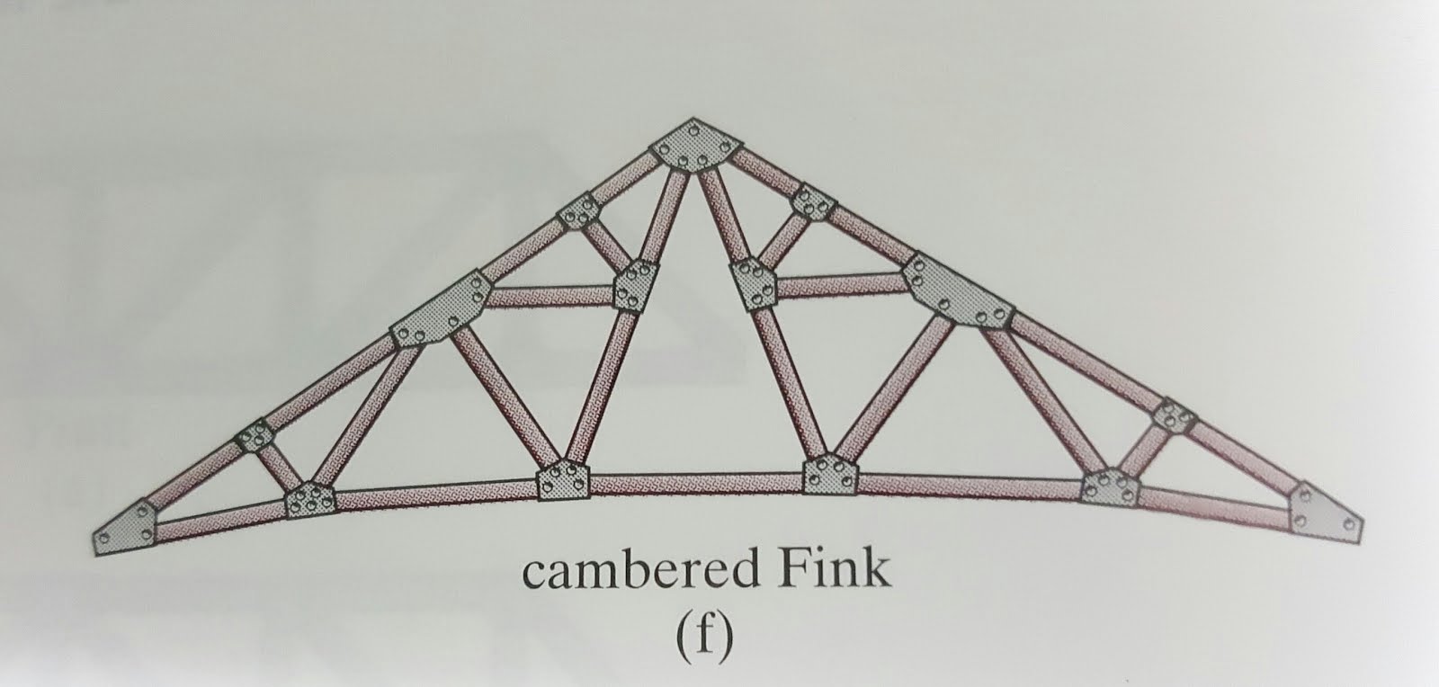 civil engineers today: Common types of roof truss - wood or steel truss