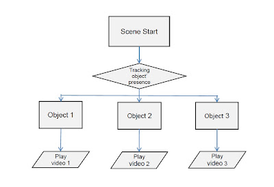 Final Year Project: Flowchart