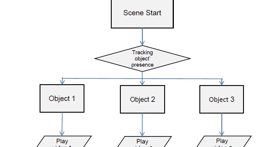 Final Year Project: Flowchart