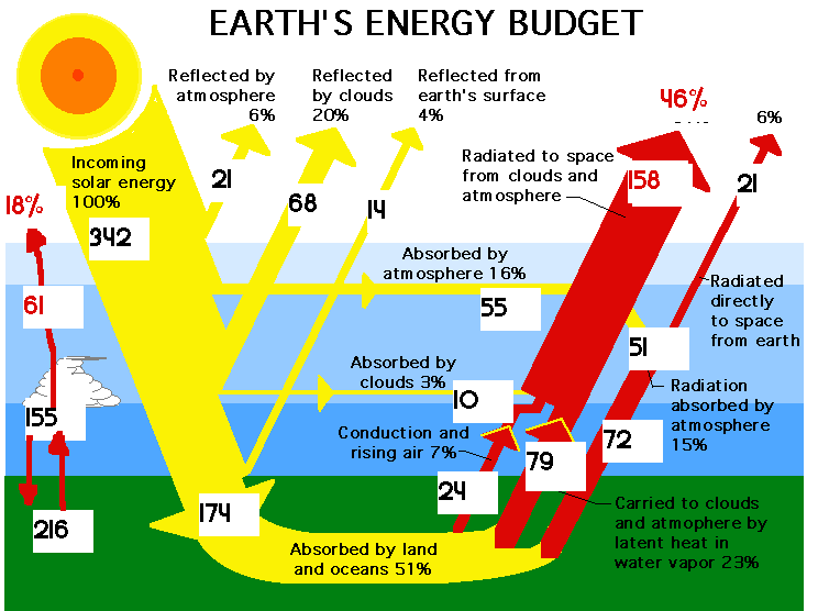 Our Energy Future: Hydrogen: Back to Baking Bacon Bread