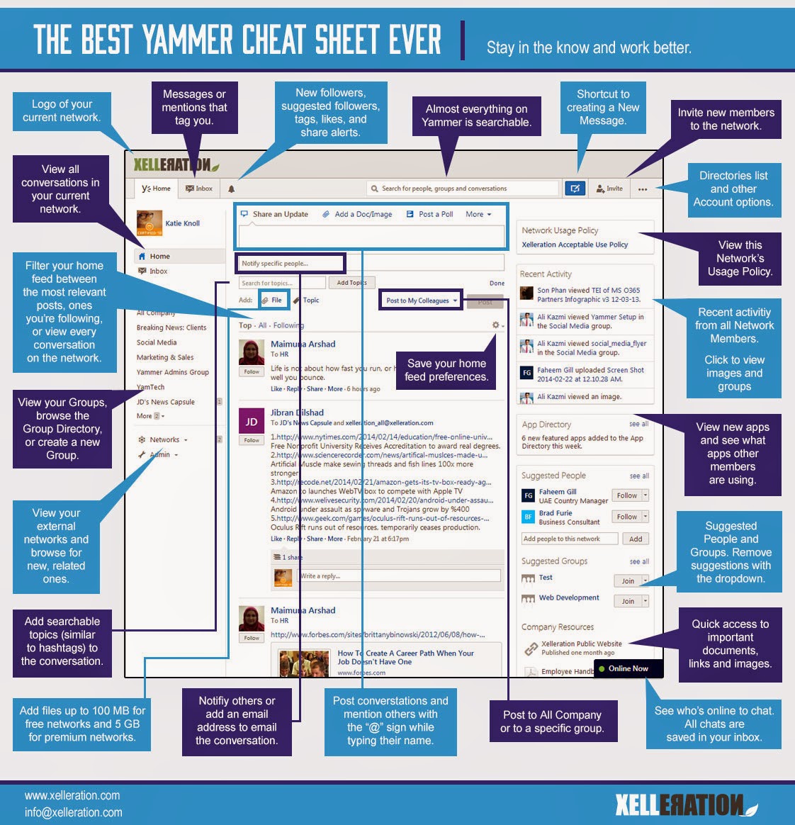 Social Intranet: Yammer Cheat Sheet