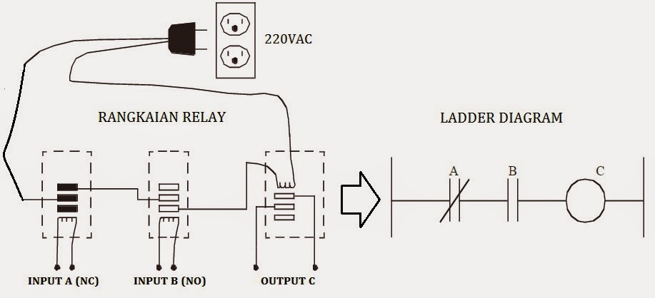 Ladder Diagram + C = Ladder Diagram Teks => PLCArduino: Apa itu PLCArduino?