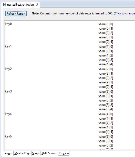 Nested Data Sets with Input Parameters in BIRT Nested Data Sets with Input Parameters in BIRT
