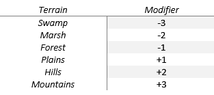 A Terrain Generator for Hex-Based Maps