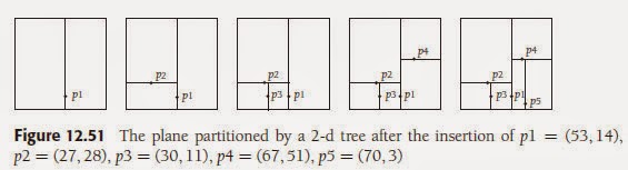 Solucionario Data Structures and Algorithm Analysis - Wesley: Chapter ...