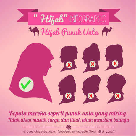 PROSES KISAH HIDUP: Gambaran Hijab Punuk Unta
