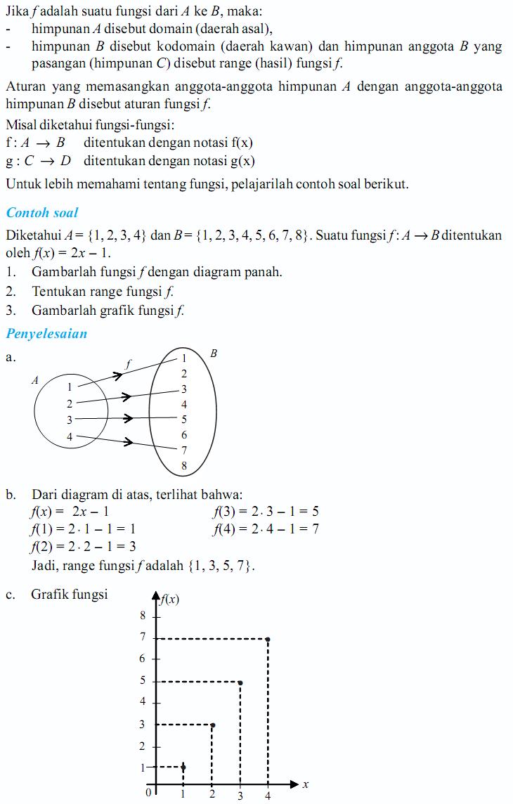 MATEMATIKA DI SMA: MATERI AJAR MATEMATIKA XI IPA BAB FUNGSI KOMPOSISI ...