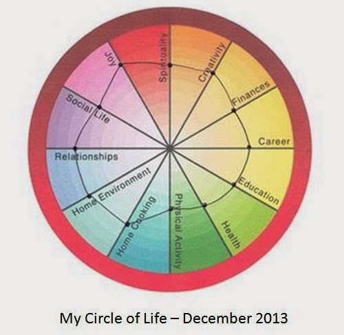 Alicia Cubbage - Health Coach in Training: Circle of Life - 3 Month ...