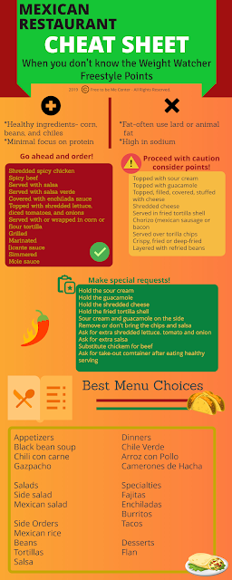 Free to be Me: News|Advice|Articles|More!: Cheat Sheet: Ordering at ...